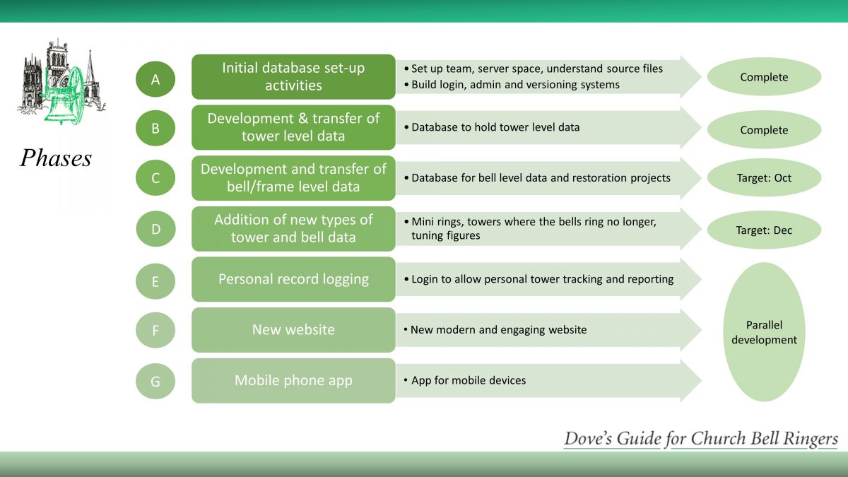 Technical & Taxonomy Workgroup Update – June 2020 – CCCBR