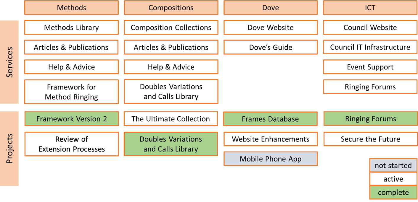 Technical and Taxonomy – CCCBR